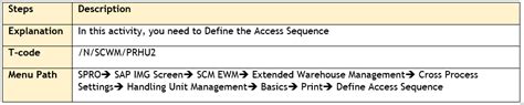 Print Hu Label Configuration Steps In Sap S 4hana Ewm