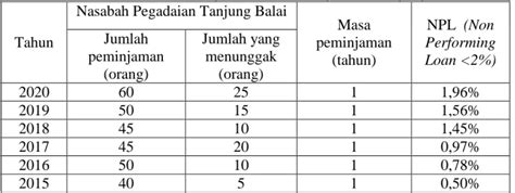 Penerapan Data Mining Mengklasifikasi Pola Nasabah Menggunakan
