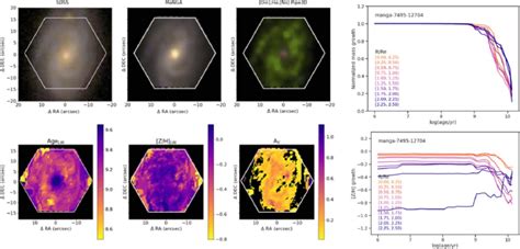 An Example Of The Information Explored In The Quality Control Process