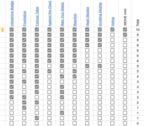 Micro Bit Code Club Session 6 9 Element14 Community