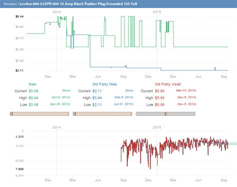 Stretched The Wire On A Sony Trinitron Looking For Advice On Cutting The Wire And Replacing