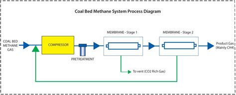 The Ultimate Guide To Understanding Methane Through Diagrams