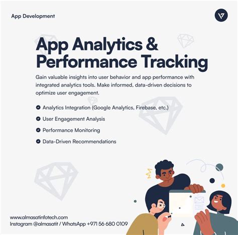 How App Analytics Can Boost Performance Al Masat Information Technology Posted On The Topic