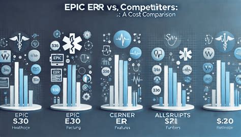 Epic Ehr Pricing 2026 Costs Fees And Ai Optimization
