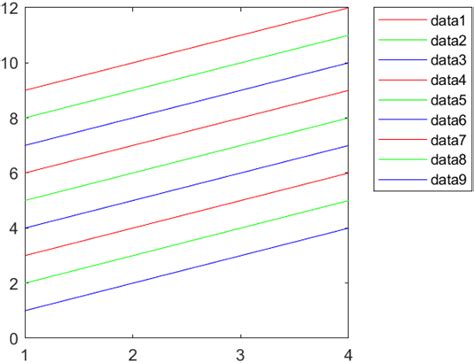 Control Automatic Selection Of Colors And Line Styles In Plots