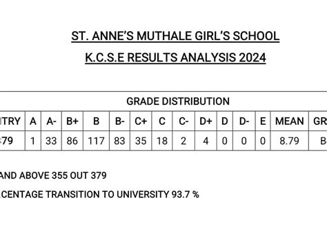 Kituis Best A Look At The Stellar Performance Of Kitui Schools In
