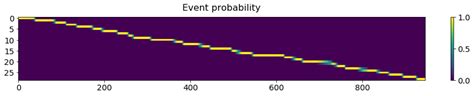 Event Segmentation Naturalistic Data Analysis