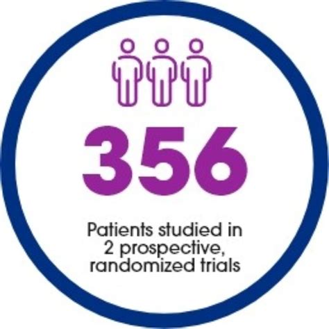 Efficacy Studies Thyrogen® Thyrotropin Alfa For Injection