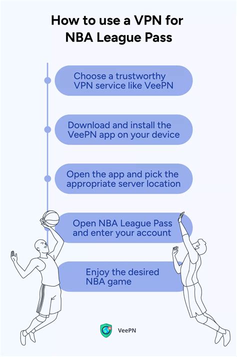 How To Use A Vpn To Watch Nba League Pass Veepn Blog