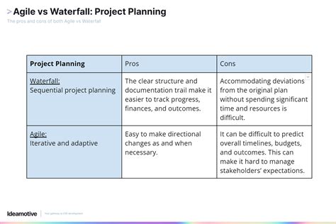 Decoding Agile And Waterfall Choosing The Right Approach