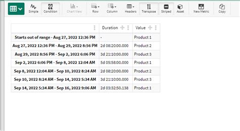 Create Table View Of String Signal And Duration At Each Value General