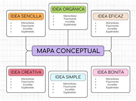 Mapas Conceptuales Mapas Conceptuales Aprendiendo Con Carlos Mapas De