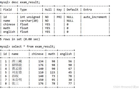 【mysql 07】内置函数 Csdn博客 【mysql 07】内置函数 Csdn博客