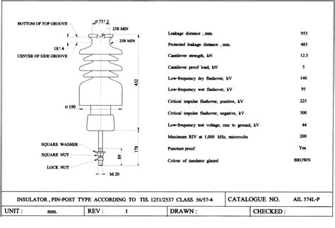 22kv Iec Standard Pin Post Porcelain Ceramic Insulator Pingxiang Risheng Electric Porcelain Co