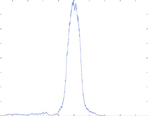 Average Density Function Result From One Dimensional Surface Mapping
