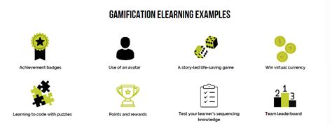 Elearning Gamification In Workplace Benefits And Examples