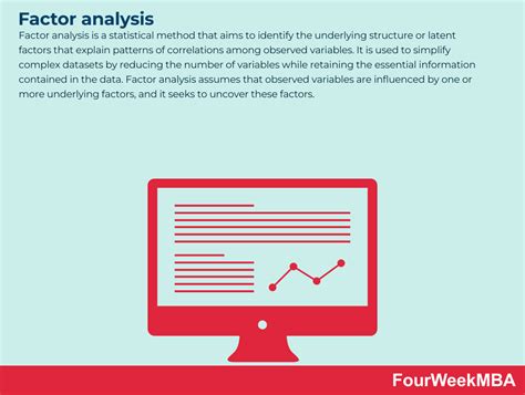 Factor Analysis Fourweekmba