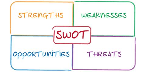 Agile Integration Of Swot Analysis For Enhancing Cc Solutions Hashtag