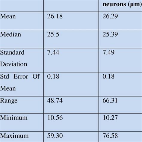 Results Of Statistical Analysis Using Spss Download Table