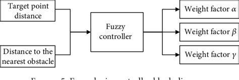 Figure 1 From Research On Path Planning Method Of Unmanned Boat Based