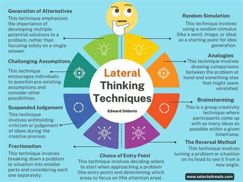 Lateral Thinking Lateral Thinking For Problem Solving Find The