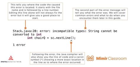 Syntax Errors In Java Common Mistakes And How To Fix Them Updated