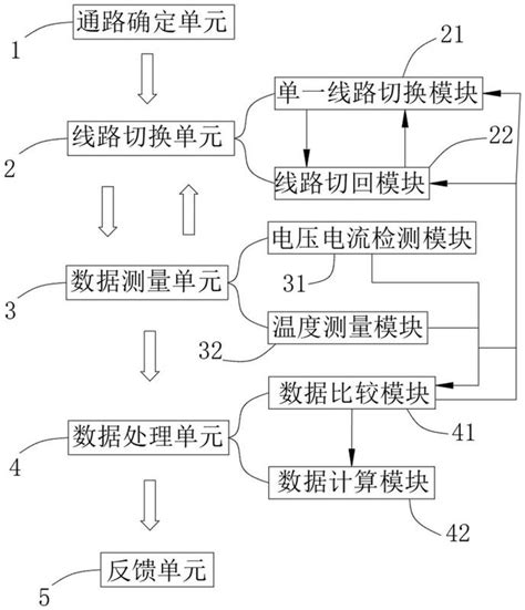 基于温度波动函数的动力电池包接触器自检方法及系统 爱企查