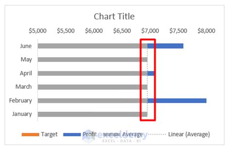 Excel Add Line To Bar Chart Ideal Examples ExcelDemy