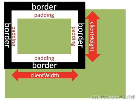 javascript学习 dom事件进阶 javascript html dom 事件 csdn博客
