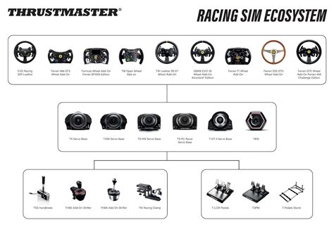 Thrustmaster Tx Servo Base Compatible With Xbox Series Xs Xone And Pc