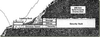 Society How Can I Get A Library To Be Seen As Neutral Territory