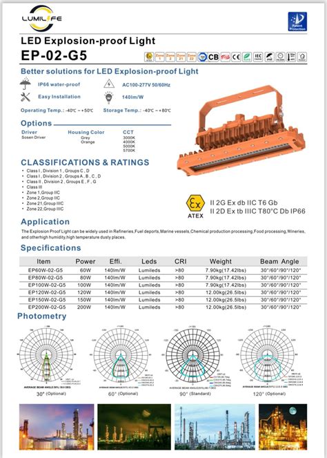 Mazid Khan On Linkedin Oil Oilandgas Refinary Industrial Uae Dubai Explosion