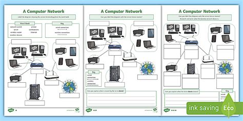Ks2 Computer Network Labelling Activity Teacher Made