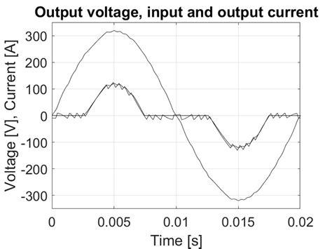 Output Voltage As Well As Input And Output Currents With A