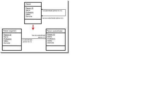 2038 Breaking Up A Reflexive N To N Association Step 1 Duplicate