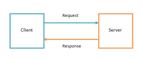 Introduction To JSP