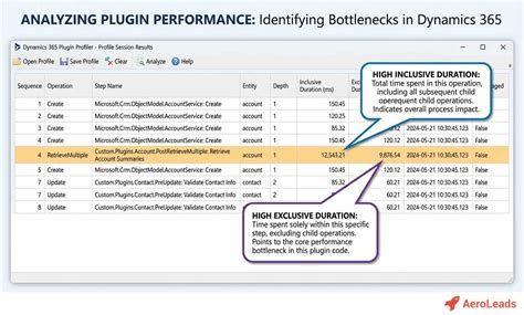 Profile Plugin Performance In Dynamics 365 • Aeroleads