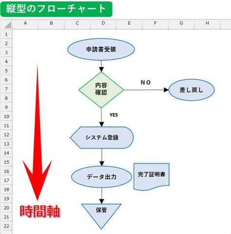 【エクセル】フローチャートを作成する方法。記号の図形の作り方や線の引き方を紹介 Excelの森