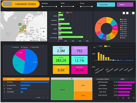 Datavisualization Dashboards Interactivedashboard Srikanth Mekam Mba Pmp® Pmi Acp®