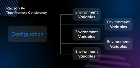 What Are Environment Variables A Guide For Beginners Dreamhost