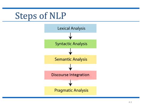 5 Phase Of Nlp Ppt