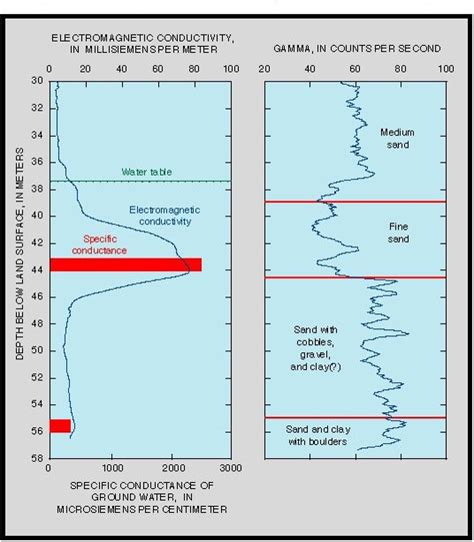 Clu In Technologies Characterization And Monitoring About
