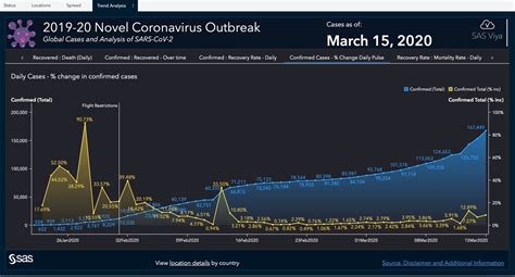 Using Data Visualization To Track The Coronavirus Outbreak Sas Voices