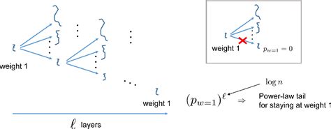 Figure 1 From Fast Pseudorandom Quantum State Generators Via Inflationary Quantum Gates