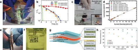 Flexible OLEDs For Use In Aqueous Environments A Textile OLED Display Download Scientific