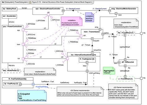 Provided Interface Webel It Australia