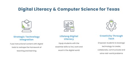 How Texas Schools Are Integrating The Ta Teks Tcea Technotes Blog