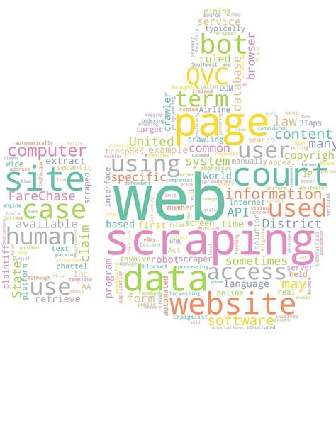 How To Generate A Word Cloud With Python