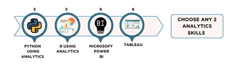 Full Stack Analytics Course