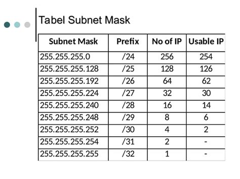 Materi Pembelajaran Ip Address Dan Subnetting Ppt